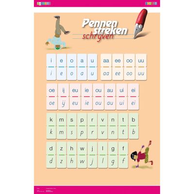 Letterposter blokschrift | Groep 3 | Pennensteken | Versie 2 | Heutink.nl